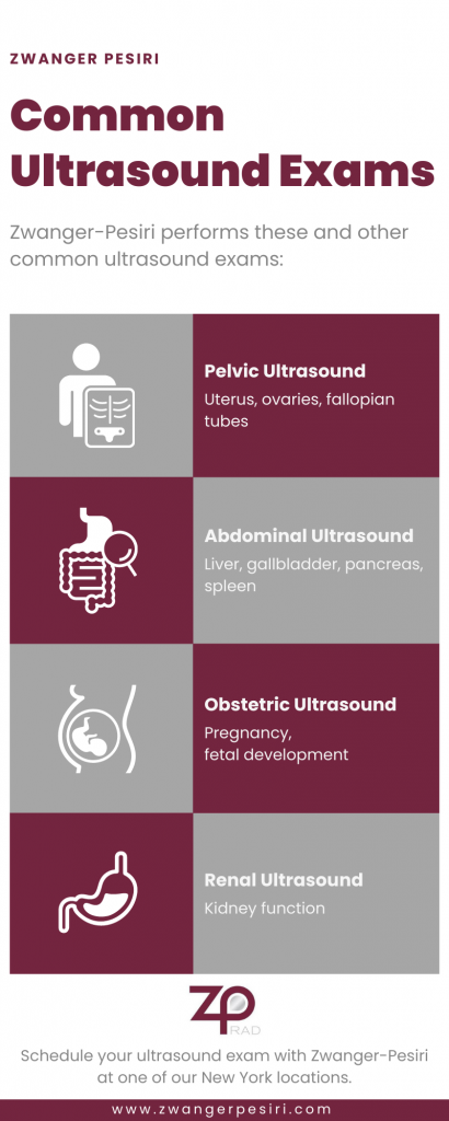 Different Types of Ultrasound Exams and What They Evaluate - Zwanger ...