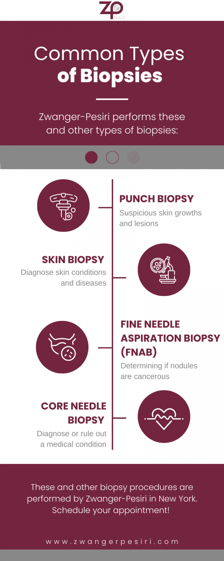 Different Types of Biopsy and When to Get One - Zwanger-Pesiri Radiology